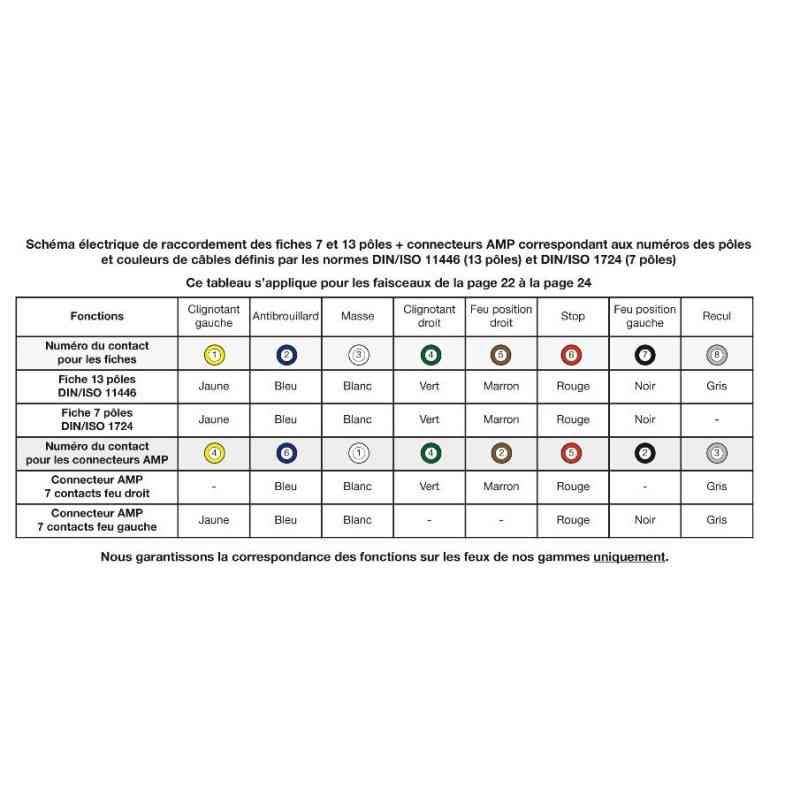 Faisceau électrique 7 pôles 12 Volts pour remorques 5 mètres